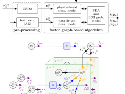 A Neural-enhanced Factor Graph-based Algorithm for Robust Positioning in Obstructed LOS ...